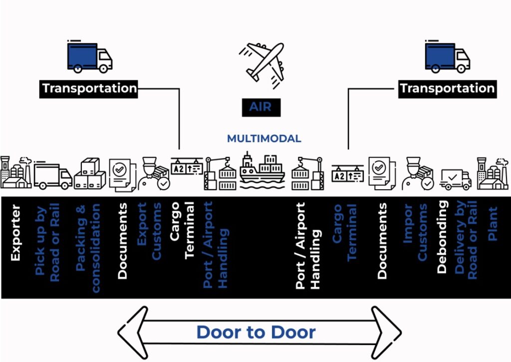 Dragon Maritimo – Sea Cargo Services